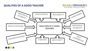 Professional Education PowerPoint presentation | PPTX