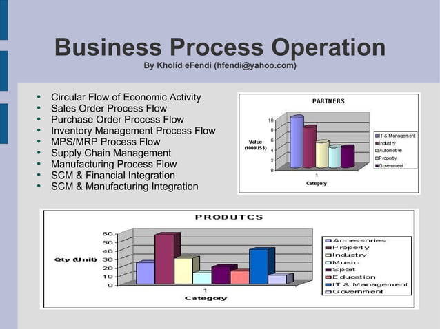 Business Process Operation | PPT