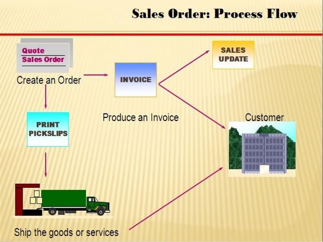 Business Process Operation | ODP