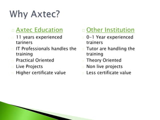 Axtec Education | PPT