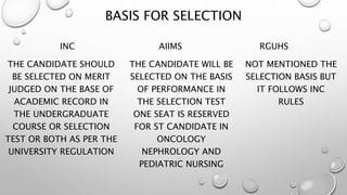 edu. critical analysis of various programs in nursing.pptx