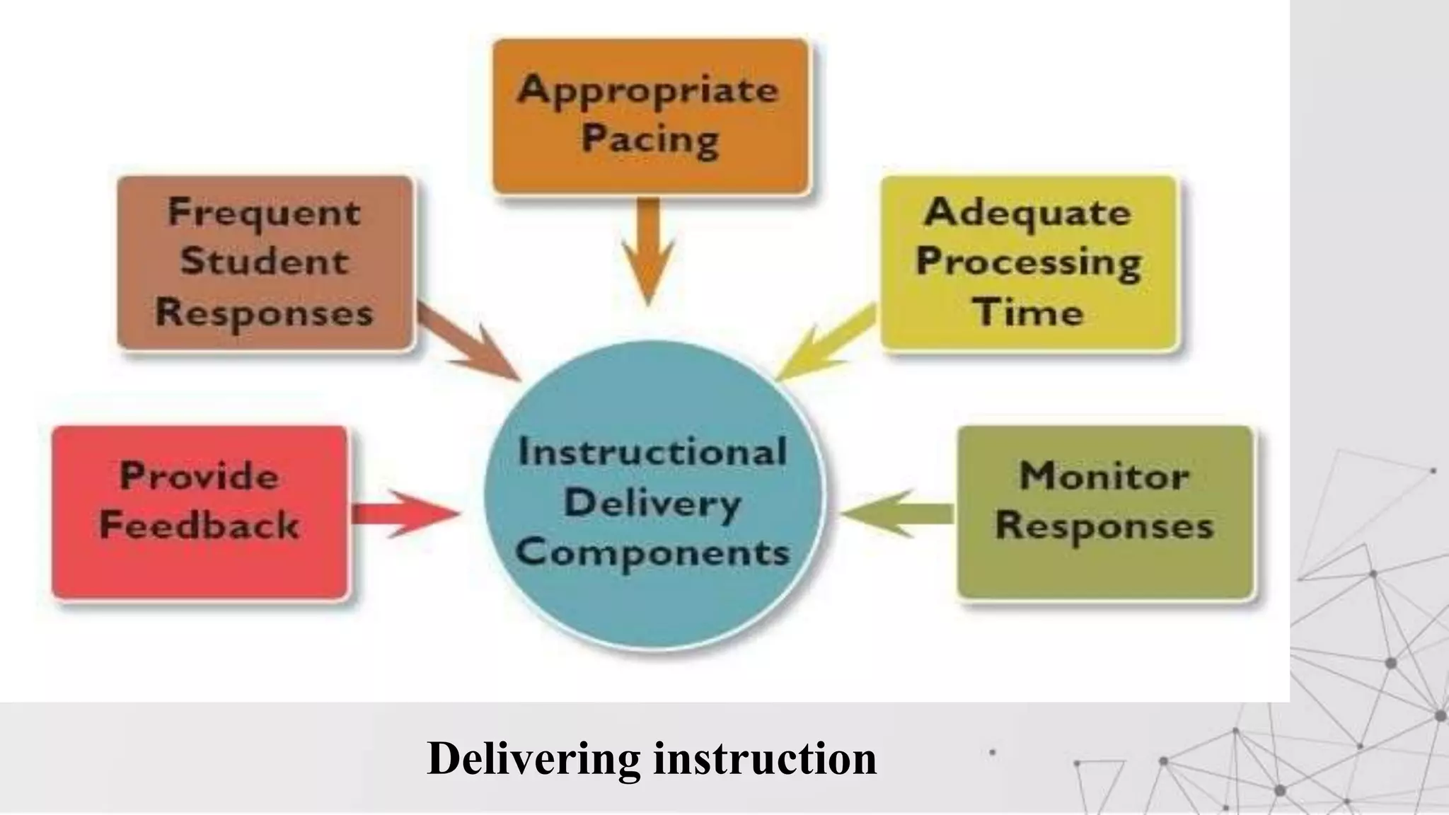 Instructional Design process and Learner related sequence | PPT