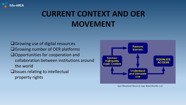 Managing Creative Commons Licenses in an Open Educational Resources Web Application: Edu-AREA ...