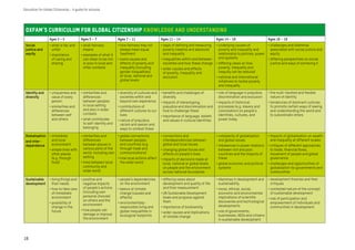 edu-global-citizenship-schools-guide-091115-en.pdf