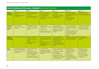 edu-global-citizenship-schools-guide-091115-en.pdf