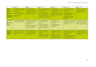 edu-global-citizenship-schools-guide-091115-en.pdf