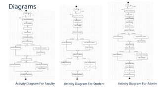 Edu-Track-Management-System-Streamlining-UVPCE.pptx