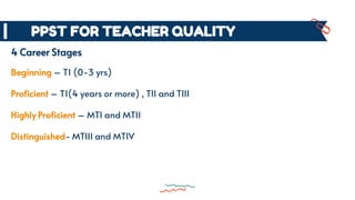 EDU011 PPST (1).pdf