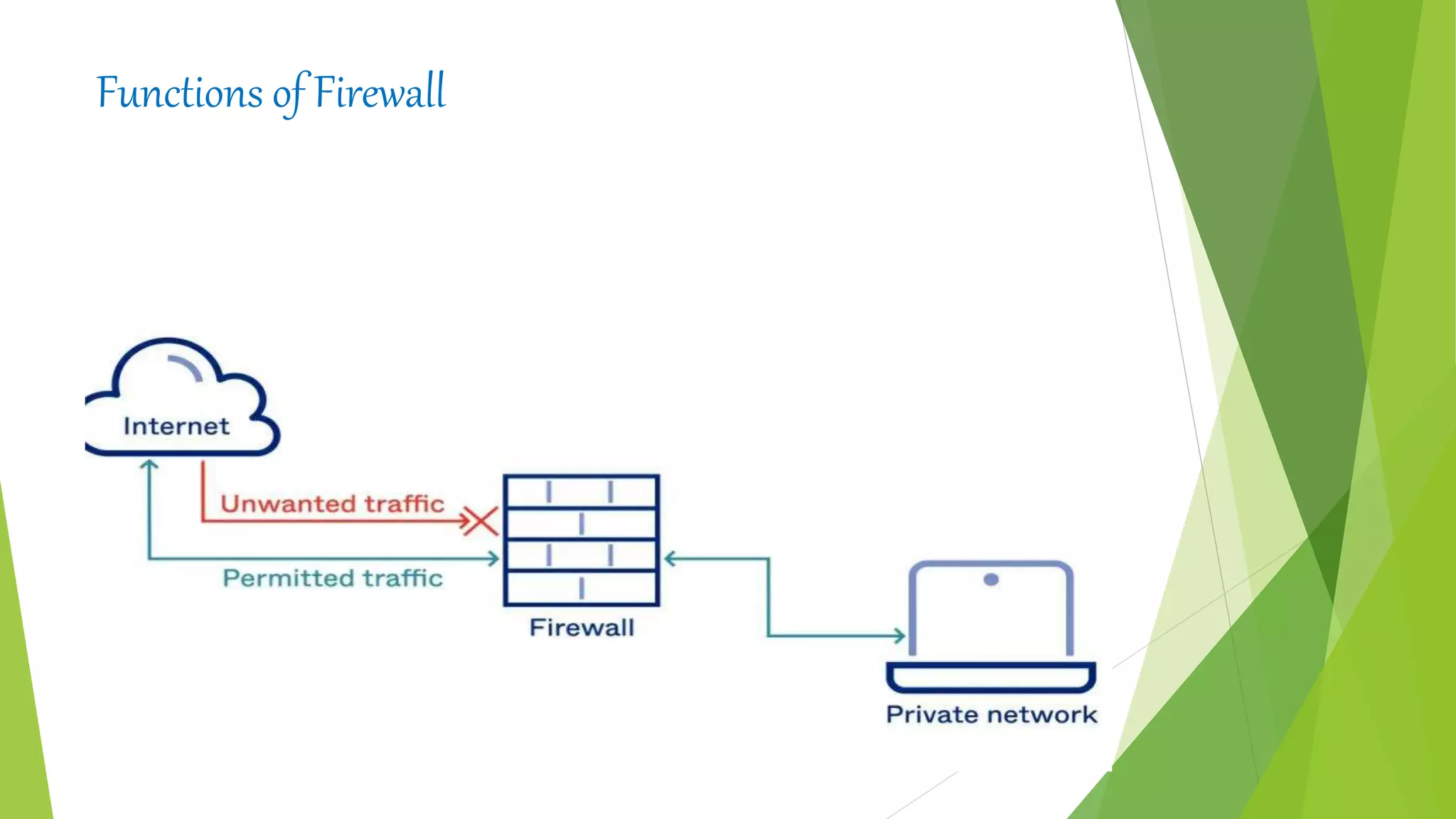 edu03firewall,Antivirus software.pptx