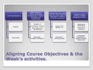 Edu120 week 2 guidance | PPT