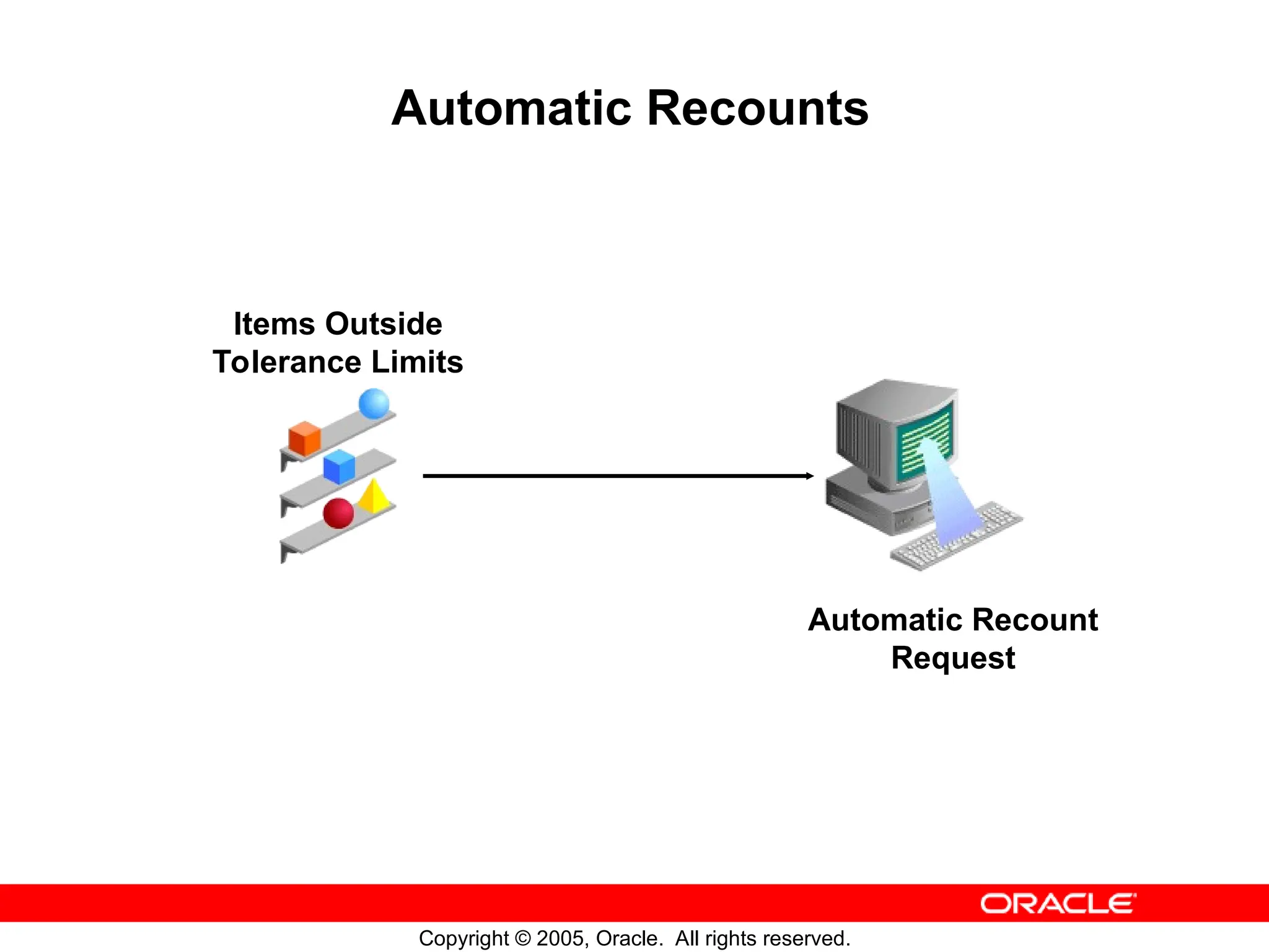 Inventory Accuracy Fundamentals Oracle eBS 11i | PPT | Technology & Computing