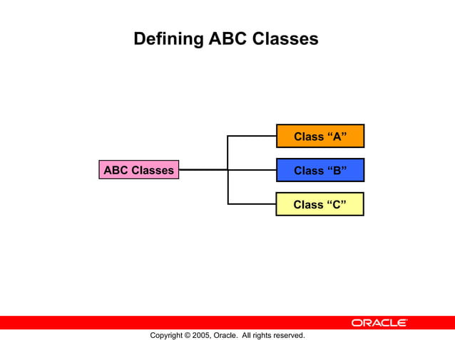 Inventory Accuracy Fundamentals Oracle eBS 11i | PPT | Technology & Computing