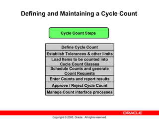 Inventory Accuracy Fundamentals Oracle eBS 11i | PPT