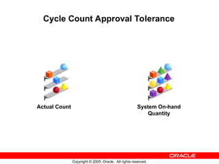 Inventory Accuracy Fundamentals Oracle eBS 11i | PPT