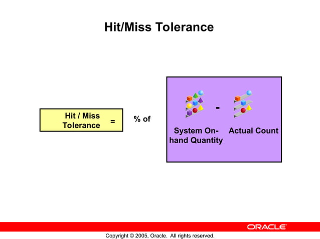 Inventory Accuracy Fundamentals Oracle eBS 11i | PPT | Technology & Computing
