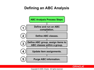 Inventory Accuracy Fundamentals Oracle eBS 11i | PPT