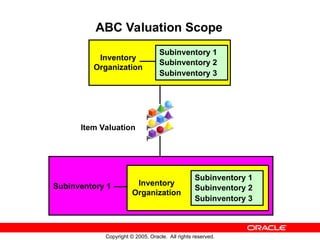 Inventory Accuracy Fundamentals Oracle eBS 11i | PPT