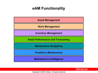 Slide show on capabilities of Oracle EAM.ppt