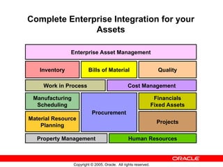 Slide show on capabilities of Oracle EAM.ppt