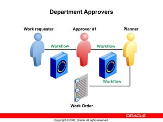 Setting Up Enterprise Asset Management.ppt