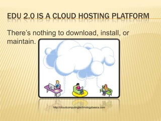 Edu 2.0 pptx | PPTX