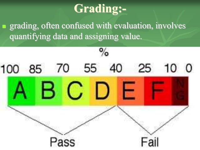 administrating test,scoring,grading vs marks | PPTX | Standardized ...