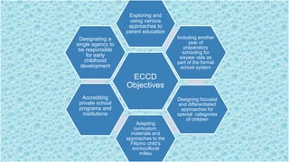 Foundations of Education ECCCD | PPTX