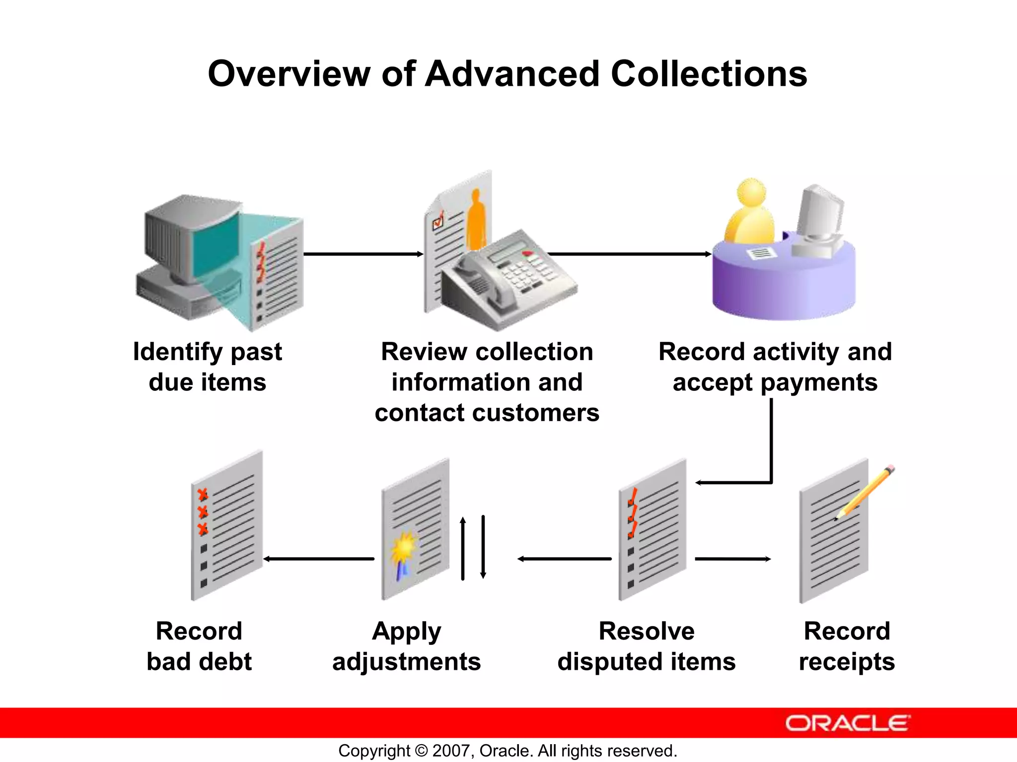 Oracle Receivables | PPT
