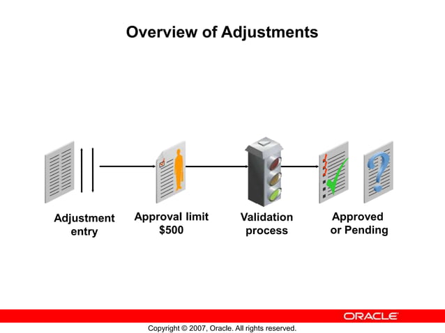Oracle Receivables | PPT