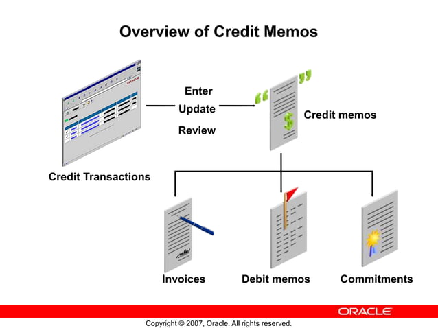 Oracle Receivables | PPT