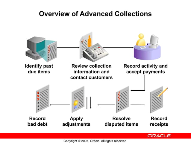 Oracle Receivables Ppt