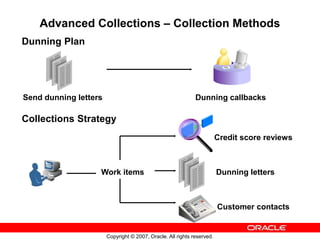 Oracle Receivables | PPT