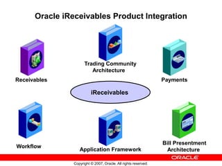 Oracle Receivables | PPT