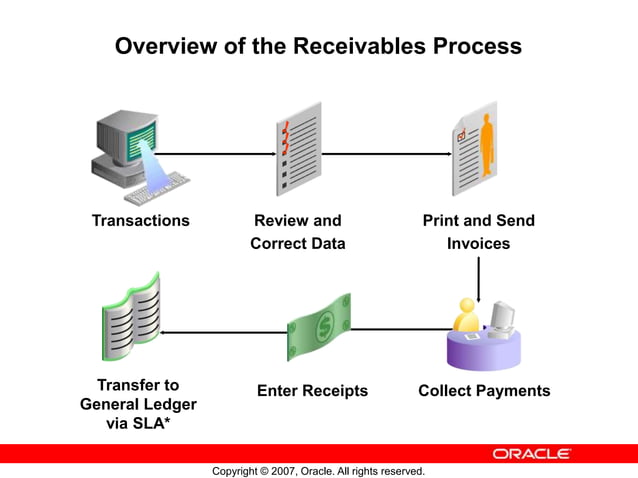 Oracle Receivables | PPT