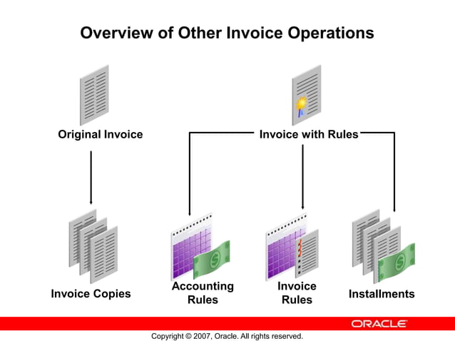 Oracle Receivables | PPT