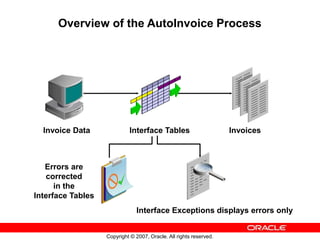 Oracle Receivables | PPT