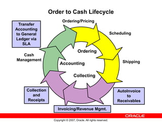 Oracle Receivables | PPT
