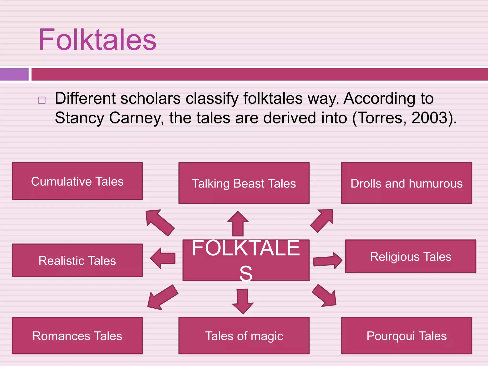 Types of Tales (Traditional Tales) | PPTX