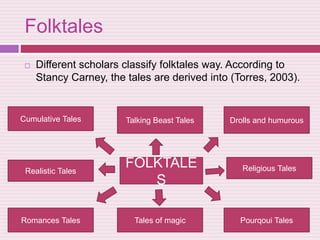 Types of Tales (Traditional Tales) | PPTX