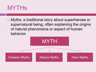 Types of Tales (Traditional Tales) | PPTX