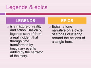 Types of Tales (Traditional Tales) | PPTX