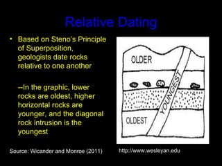 Edu 290 power point, part i | PPT