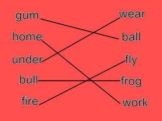 Edu290 power point compound words | PPTX