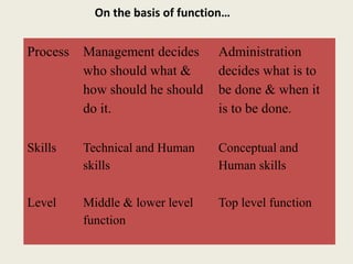 EDUCATIONAL MANAGEMENT AND ADMINISTRATION | PPTX
