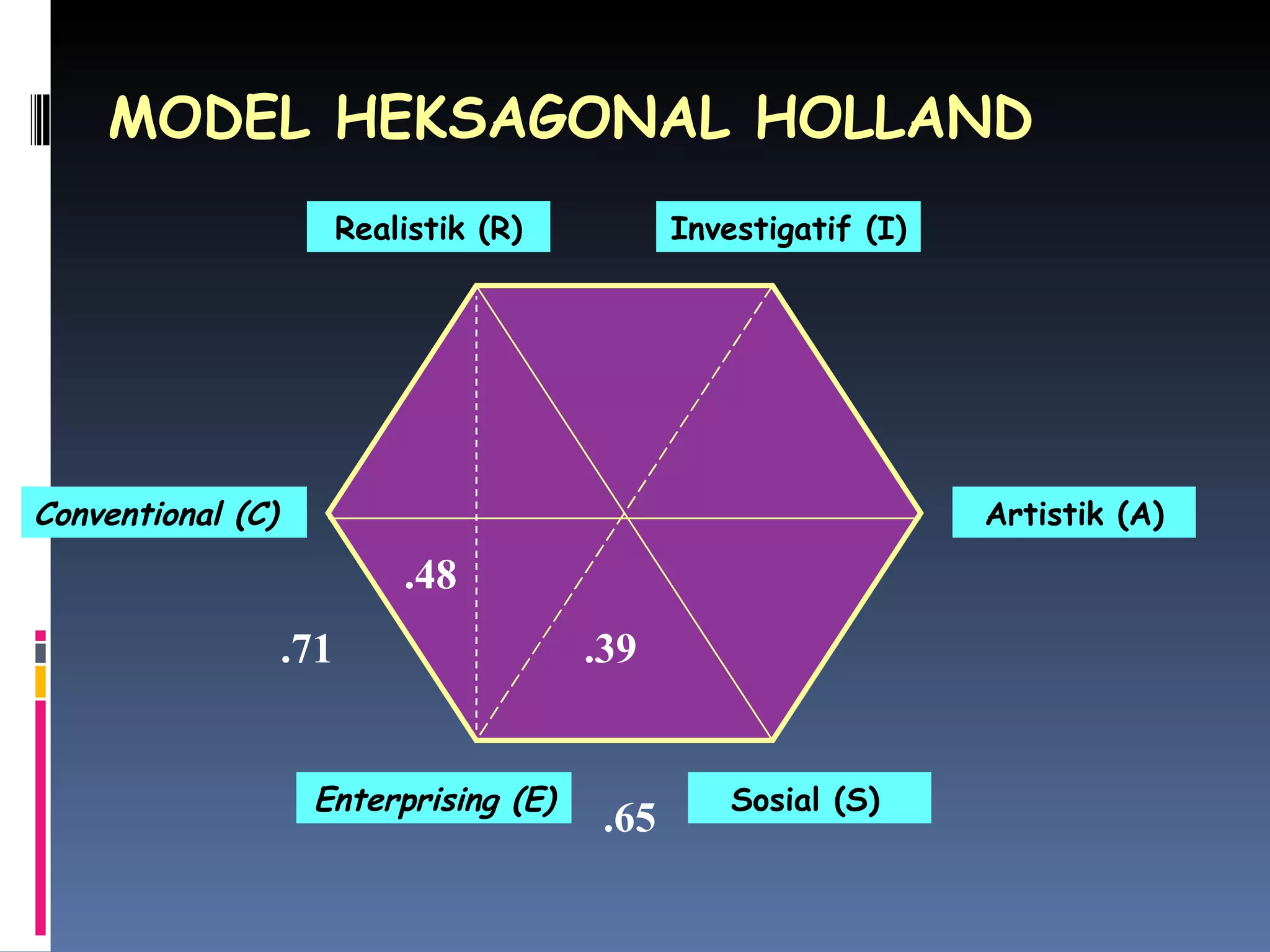 Edu 3102 teori tipologi holland | PPT