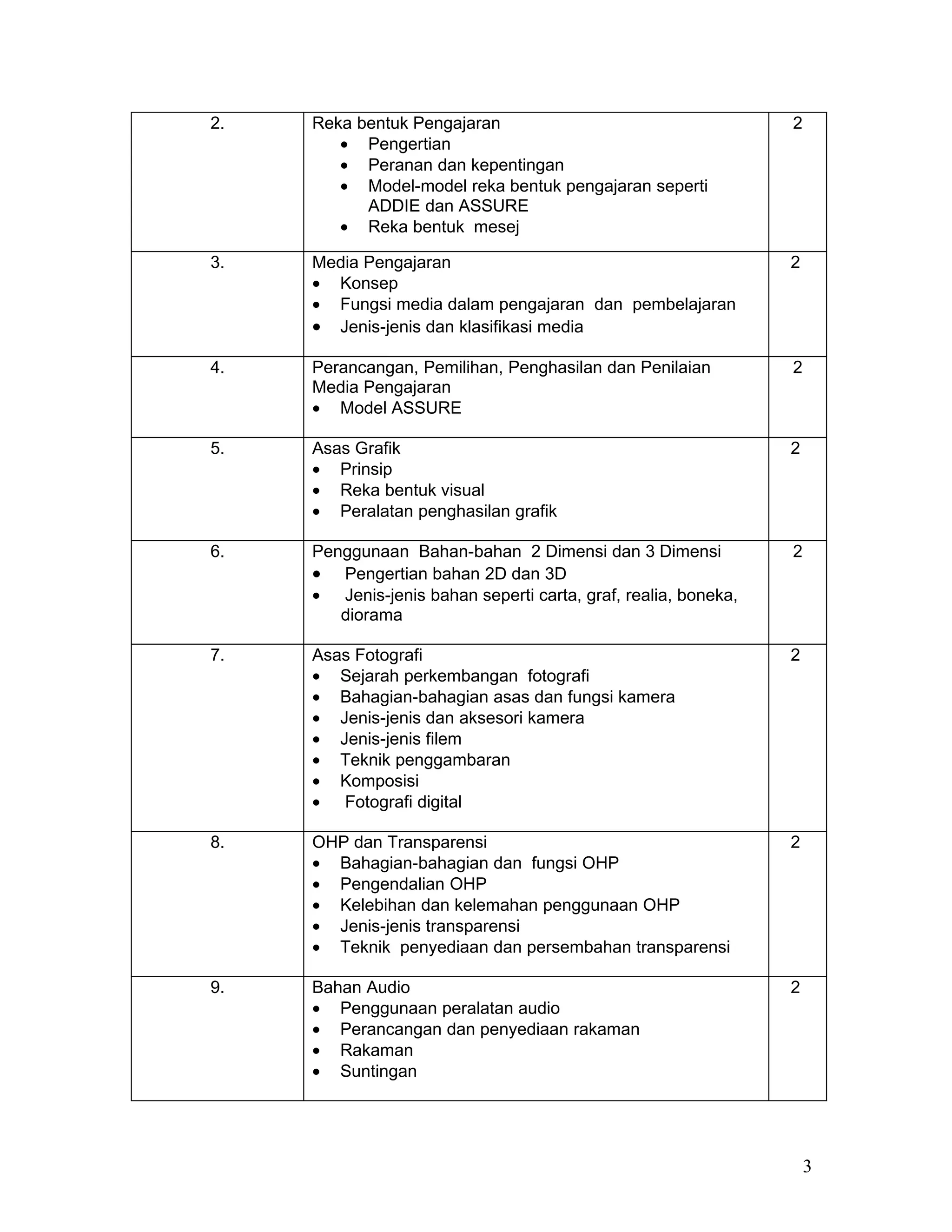 Edu3105 proforma | DOC