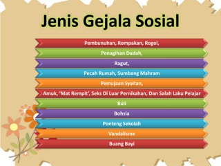 Edu3109 guru dan cabaran semasa gejala sosial | PPTX