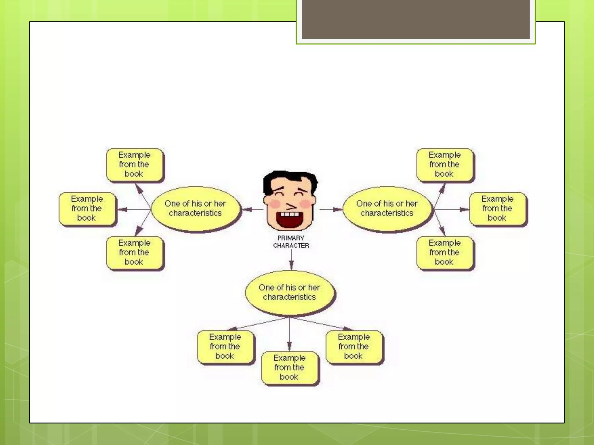 EDU 323: Week 4 | PPT