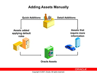 Oracle Assets | PPT