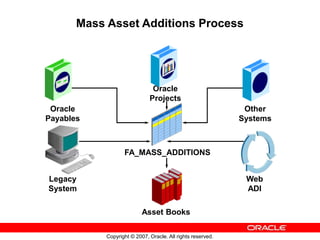 Oracle Assets | PPT